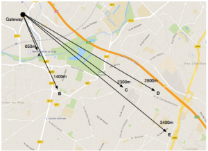 A Study of LoRa: Long Range & Low Power Networks for the Internet of ...