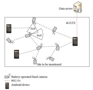 Performance Comparison of Data Reduction Techniques for Wireless Multimedia Sensor Network ...
